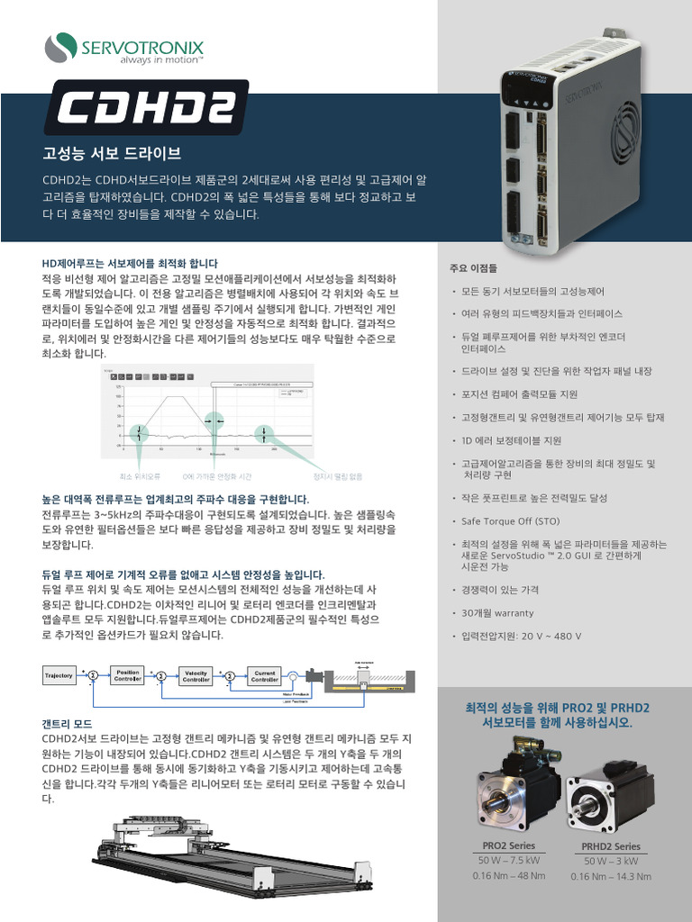 CDHD2 KR 2019 V1.0 | PDF