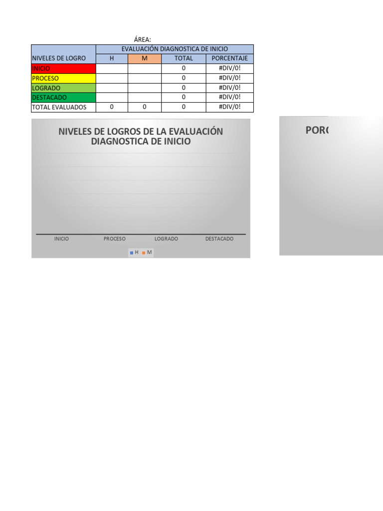 Niveles de Logro Evaluacion Diagnostica de Inicio - 3° | PDF | Evaluación | Conocimiento ...