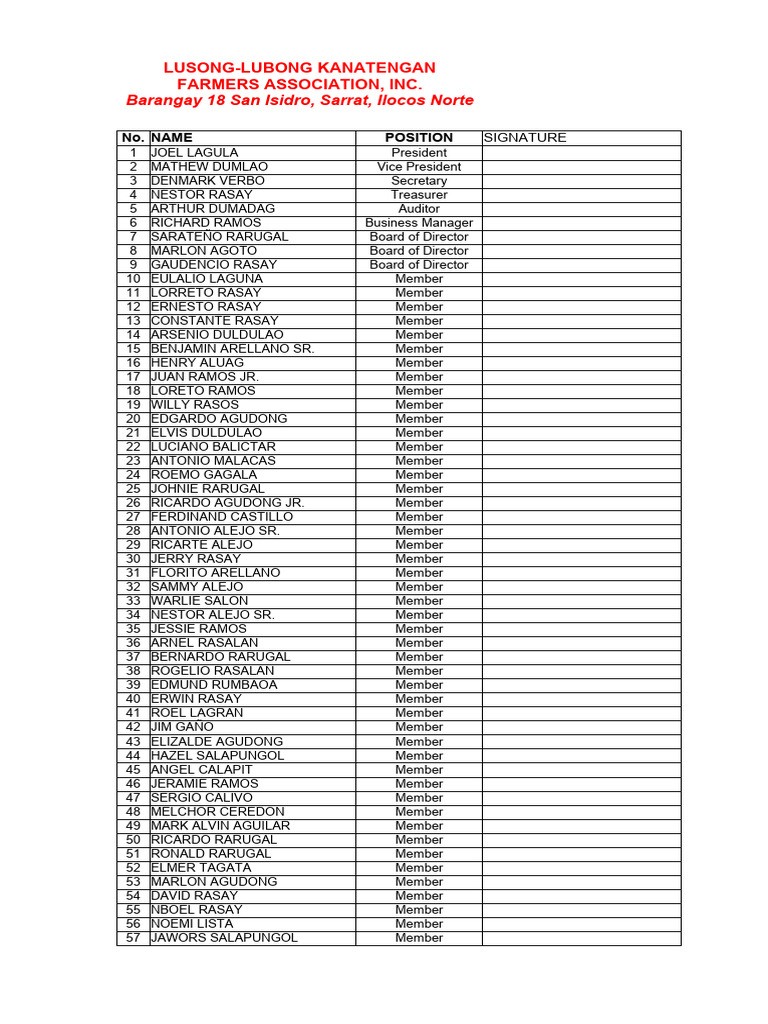 Lusong Lubong Farmers | PDF