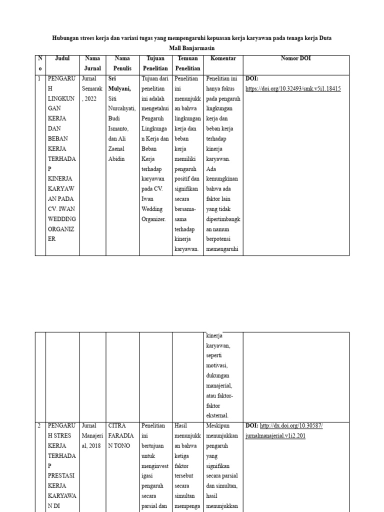 Mapping Jurnal Tentang Hubungan Stress Kerja | PDF