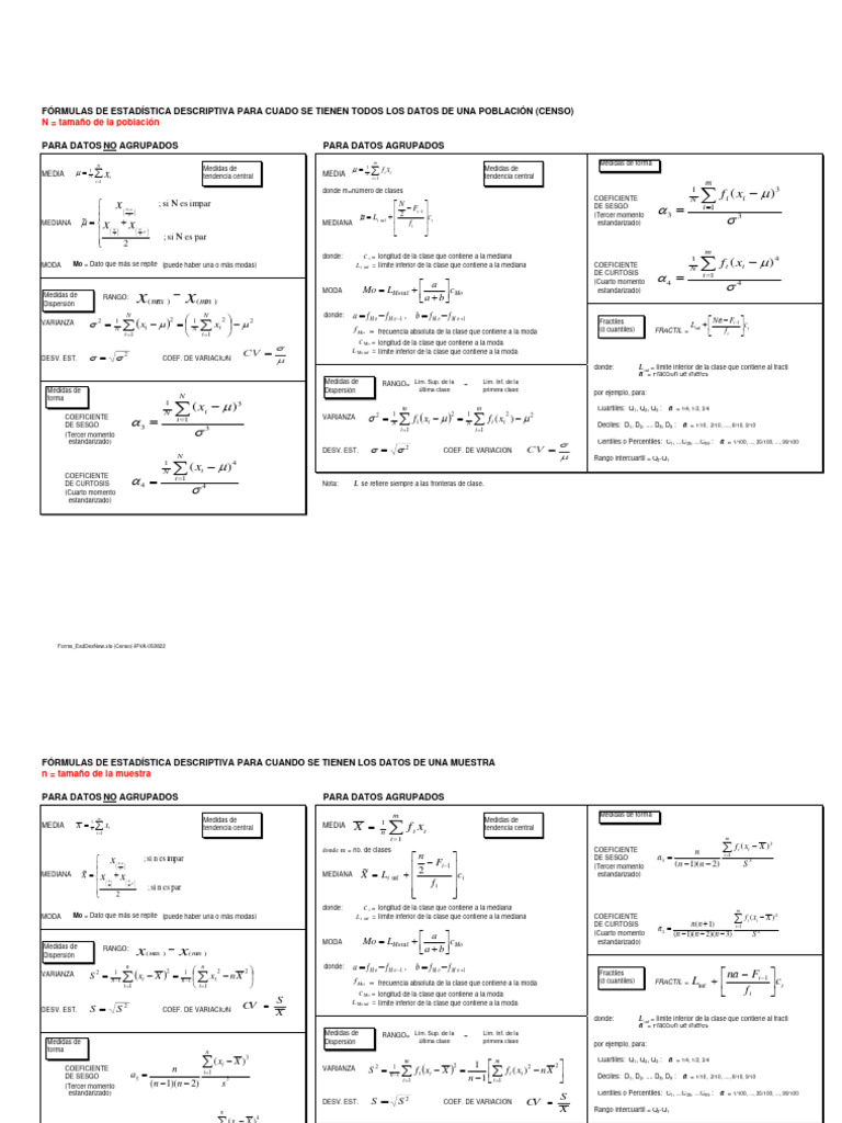 Formulario Básico de Estadistica para Población y para Muestra Datos ...