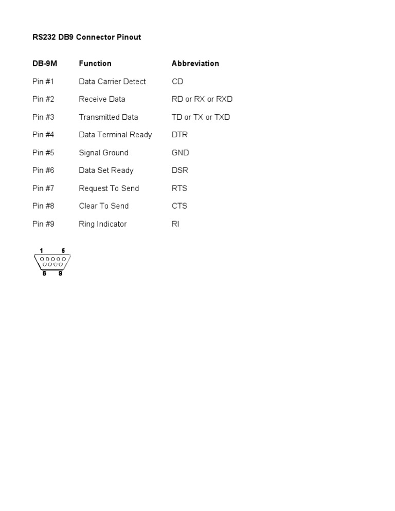 RS232 DB9 Connector Pinout Guide | PDF