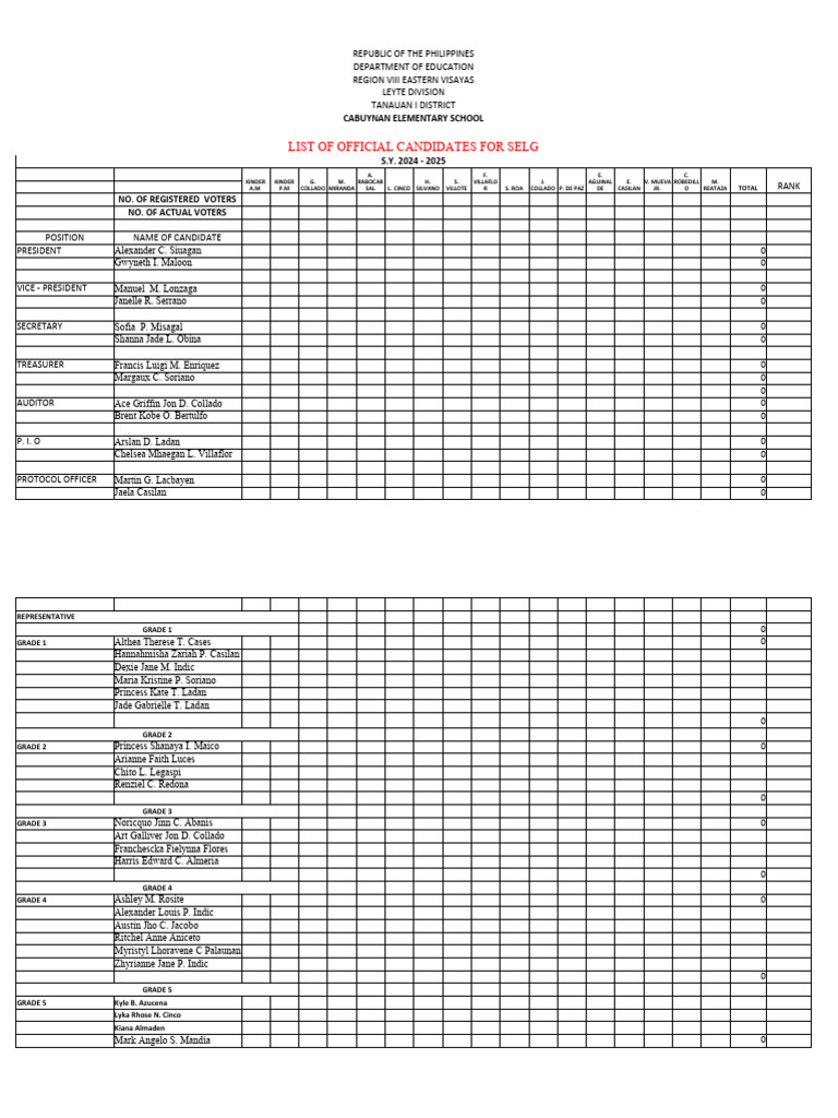 Selg Candidates 2024-2025 | PDF