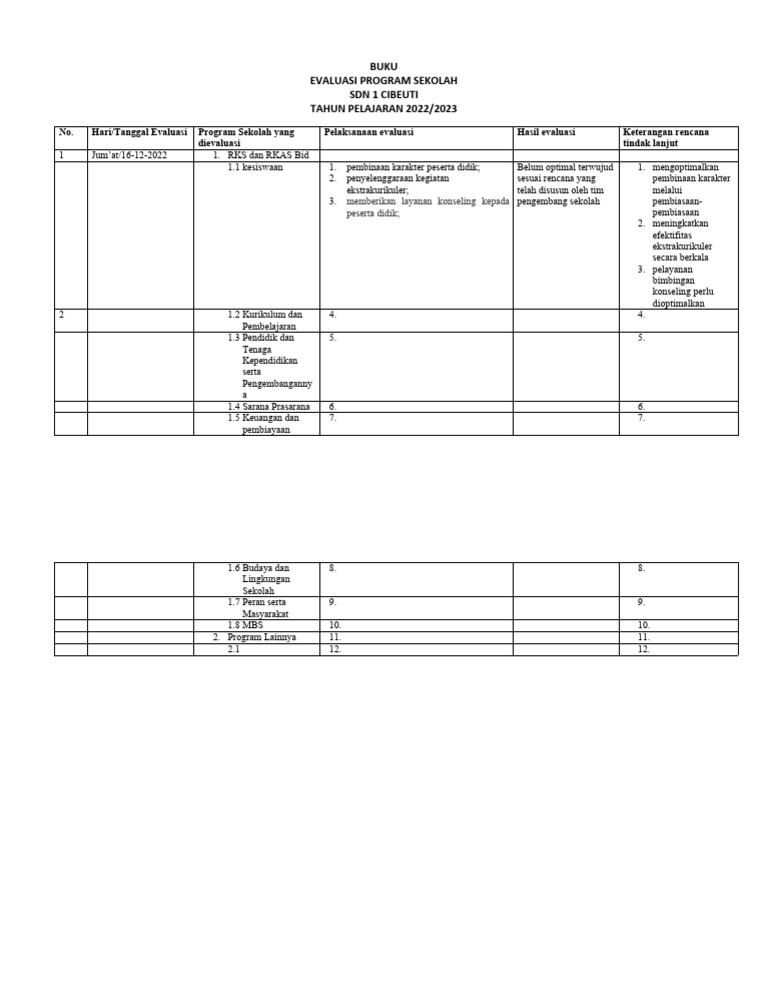 Buku Evaluasi Program Sekolah | PDF
