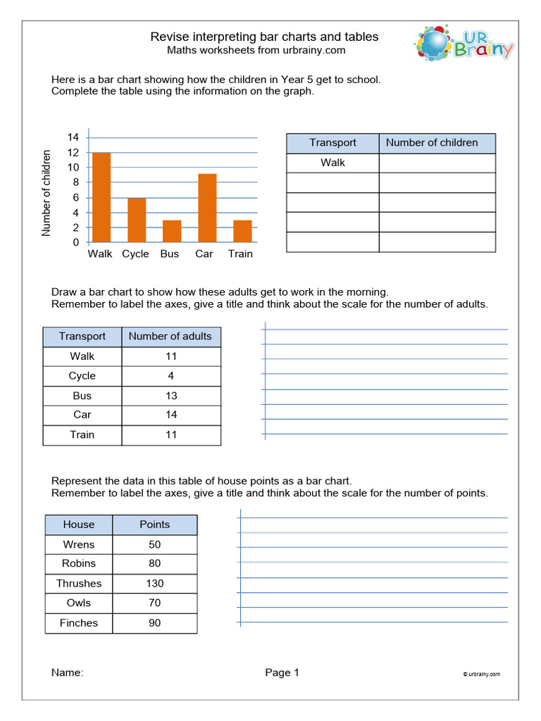 Revise Interpreting Bar Charts and Tables Questions | PDF | Chart ...