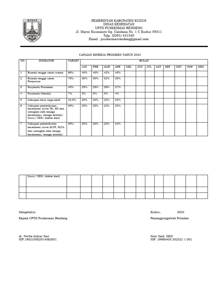 Capaian Kinerja Promkes Pdf