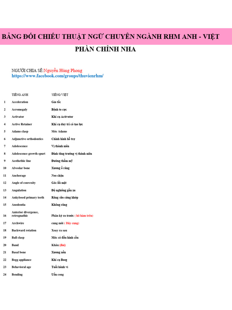 Thuat Ngu Nha Khoa-Phan Chinh Nha | PDF