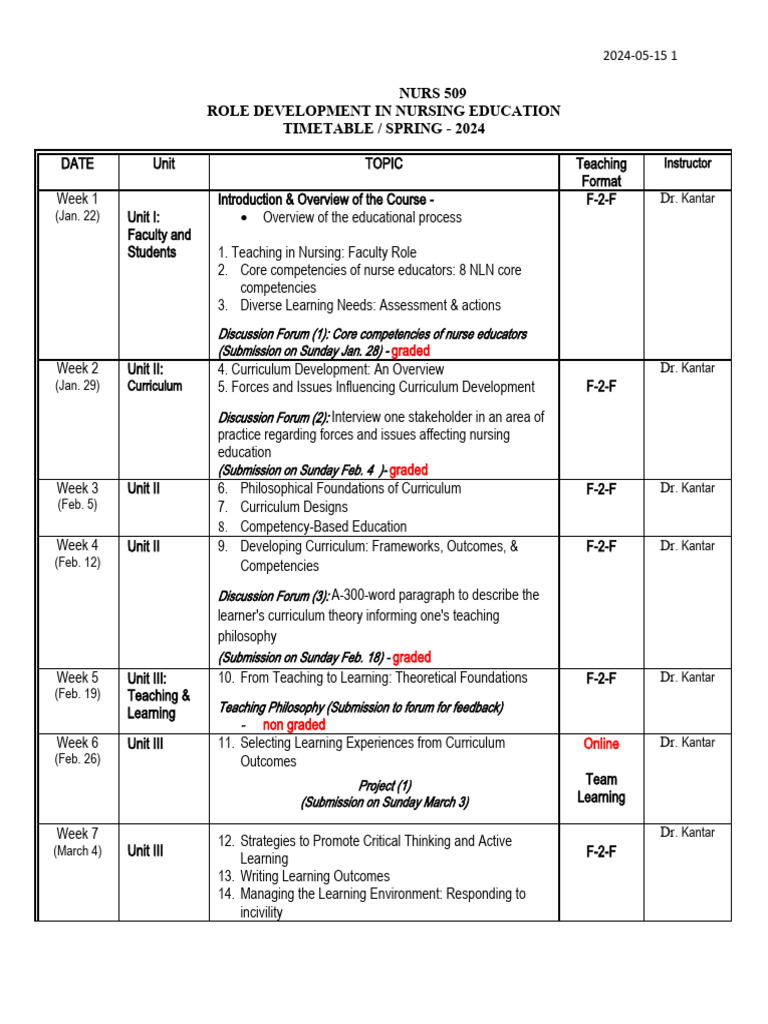 NURS 509-Timetable 2024 | PDF | Curriculum | Learning