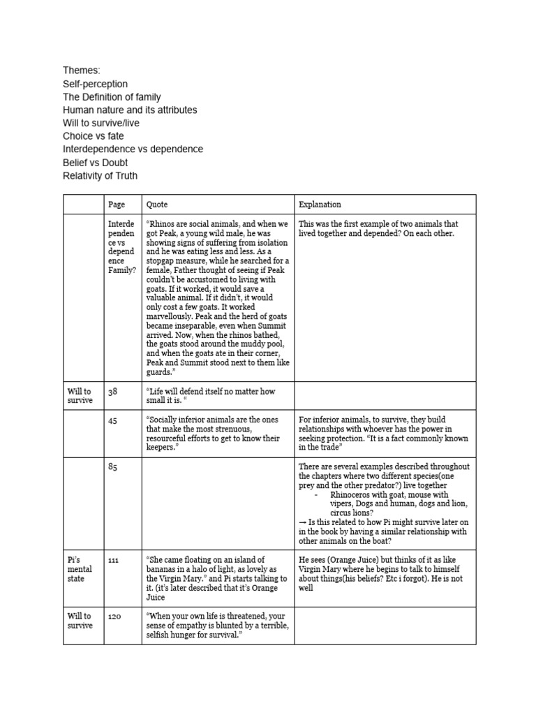 Life of Pi Notes | PDF