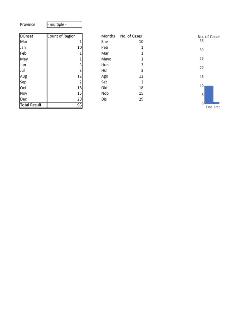 Sample Data Sheet | PDF