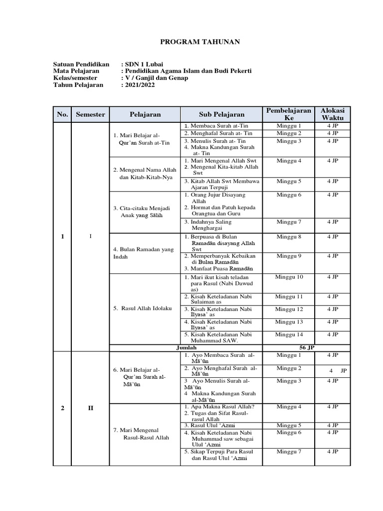 Program Tahunan PAI SDN 1 Lubai Kelas V | PDF | Agama & Spiritualitas