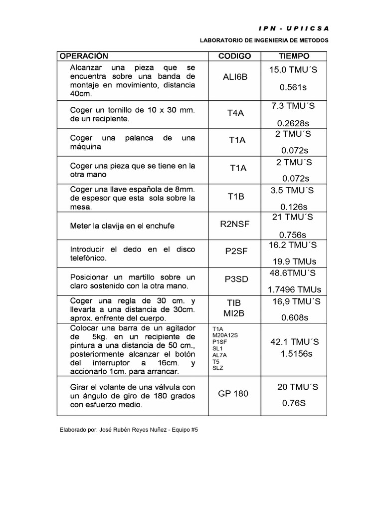 Formato MTM - Equipo 5 | PDF