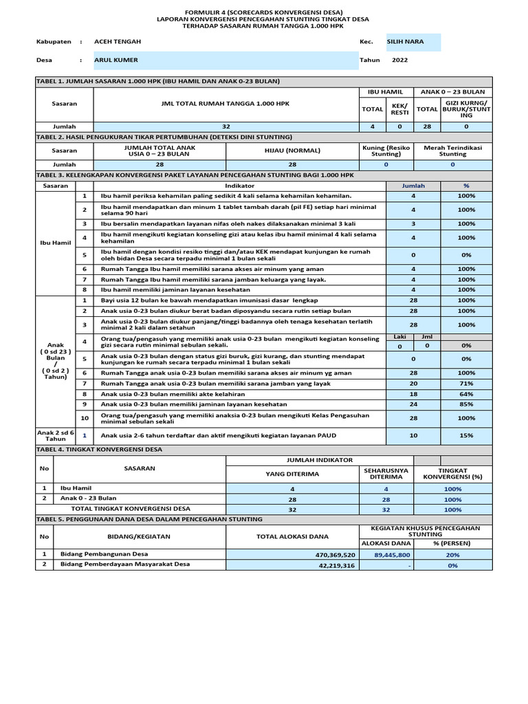 Scorecard Arul Kumer 2022 | PDF