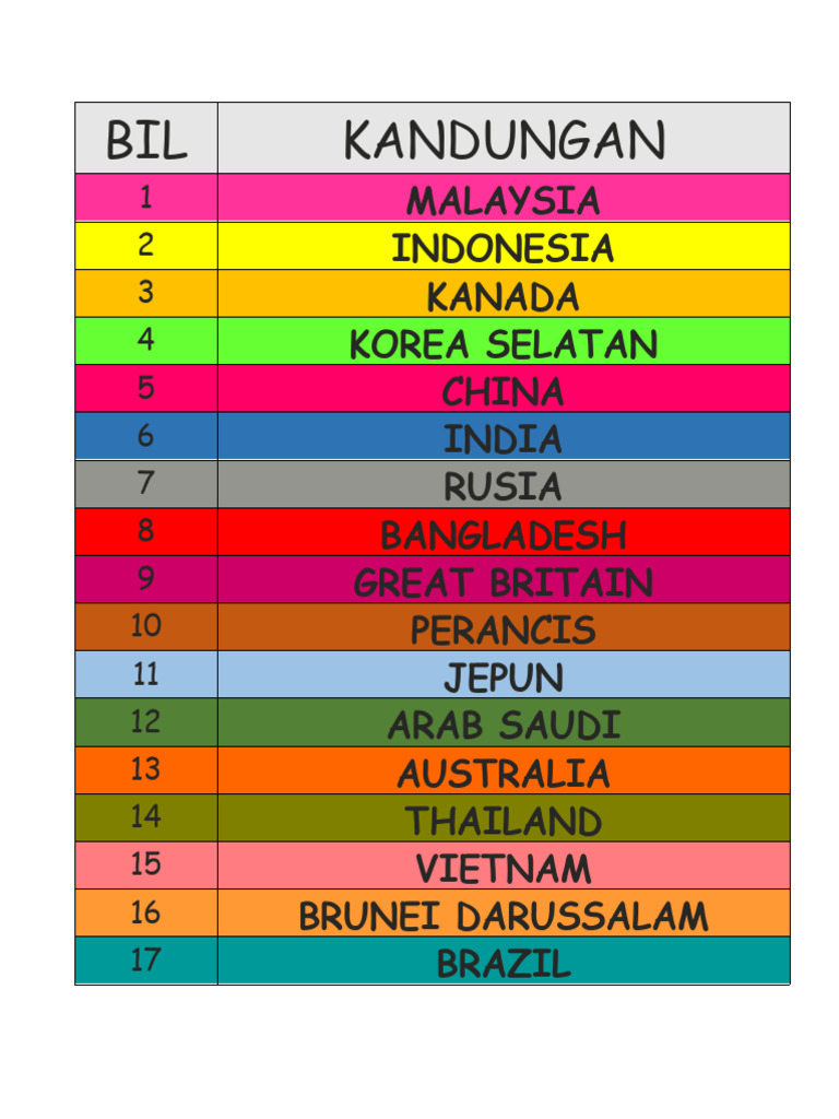 Buku Skrap Fahma Mata Wang Asing | PDF