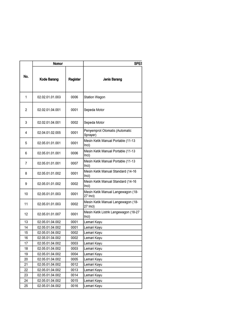 Aset Lain Lain Alasan Mutasi | PDF