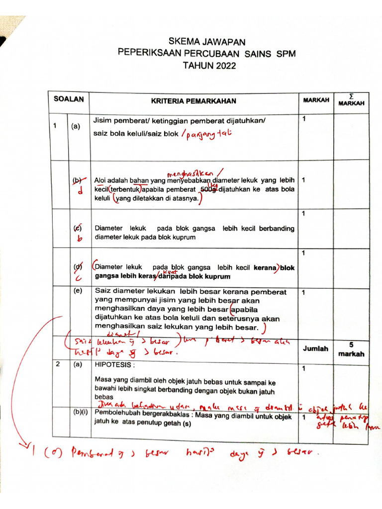 Skema Gempur Perlis | PDF Skema Gempur Perlis | PDF