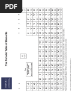 Edexcel GCSE Chemistry Periodic Table | PDF
