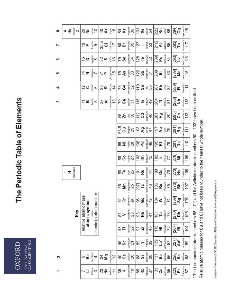6-Topic Test Periodic-Table-Of-The-Elements-V1.0-18.01.2017 | PDF ...