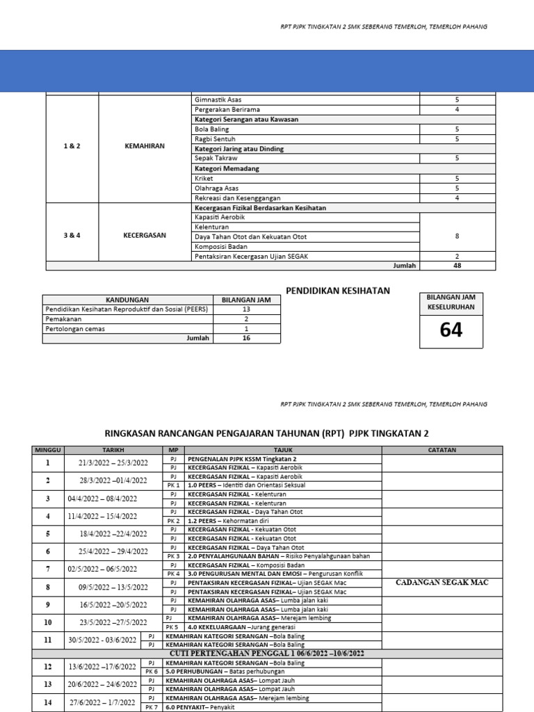 RPT PJPK t2 2022 | PDF