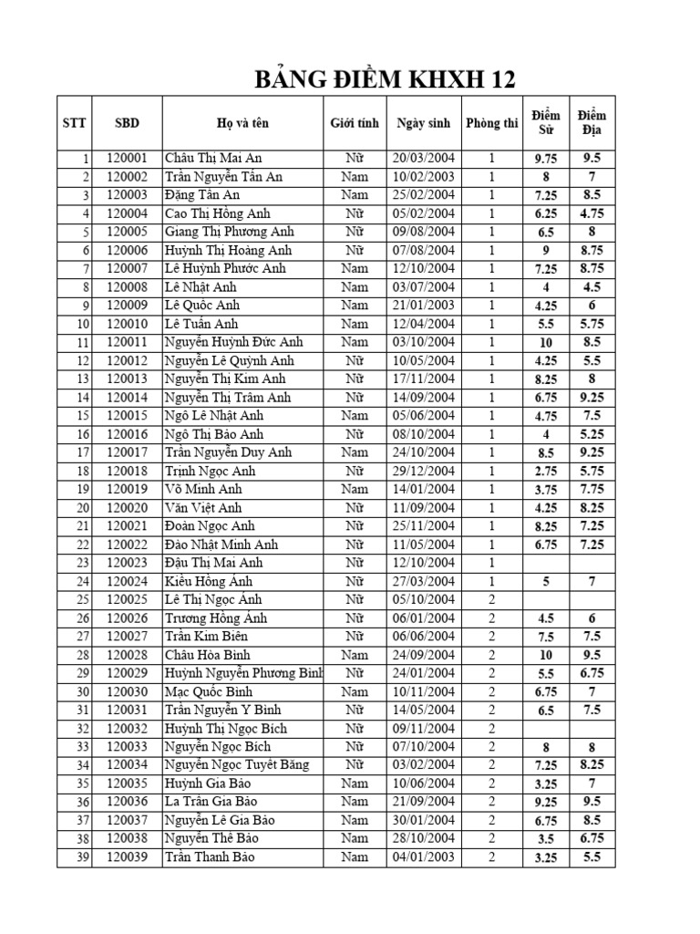Bang Diem KHXH 12 | PDF