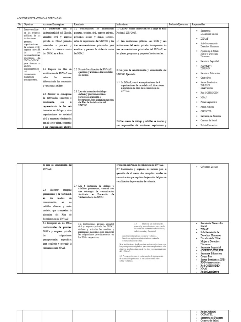 Estrategias para Implementar UNVAC | PDF | Violencia | Sociedad civil