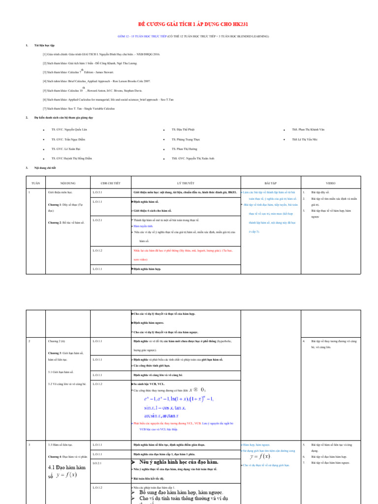 ĐỀ CƯƠNG GIẢI TÍCH 1 HK231 | PDF