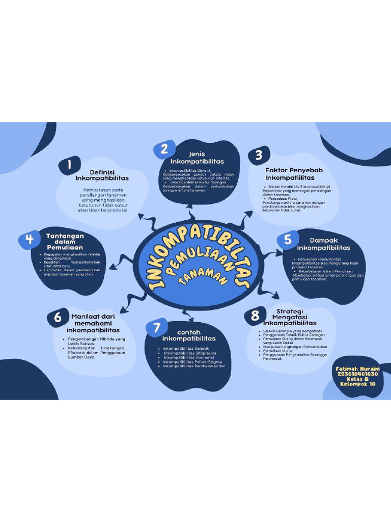 Mind Map Pemuliaan Tanaman Kel 10 | PDF
