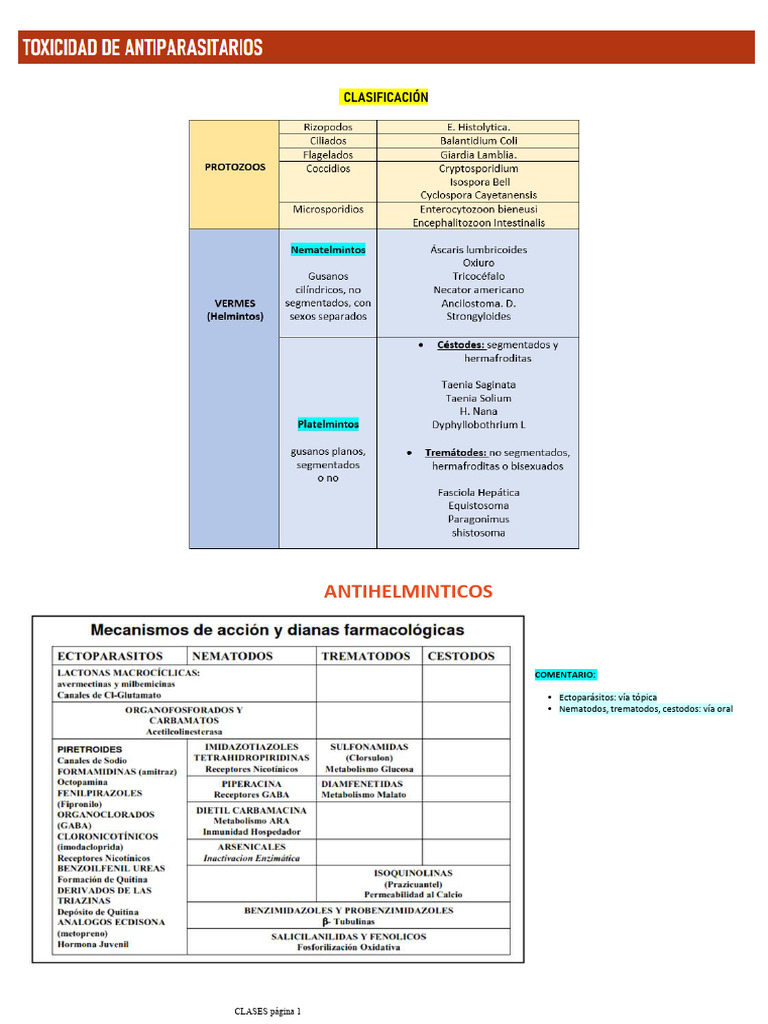 C14.4. Toxicidad de Antiparasitarios | Descargar gratis PDF | Diarrea | Medicina