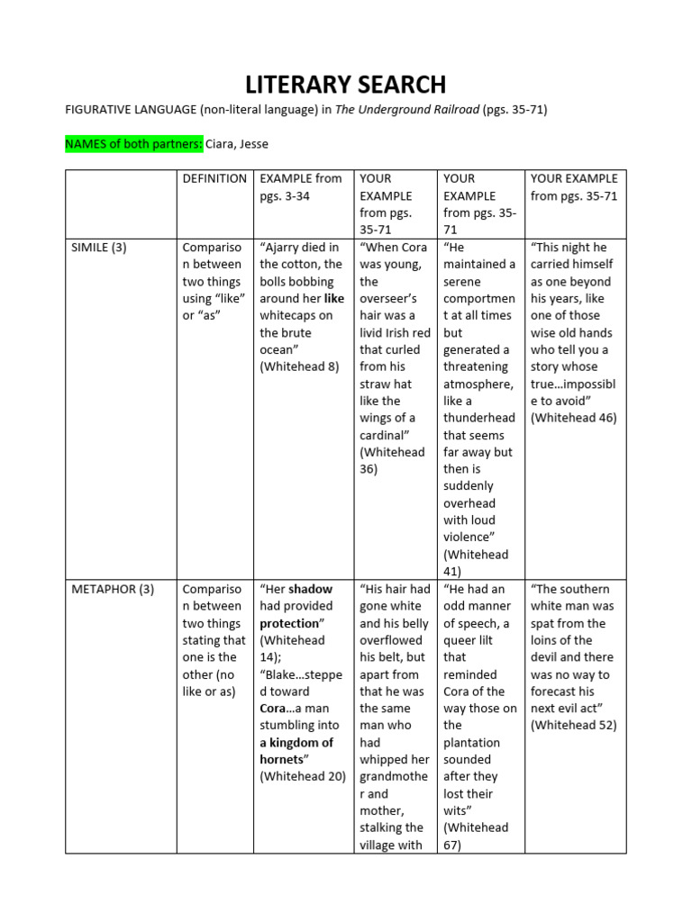 Figurative Language in The Underground Railroad | PDF