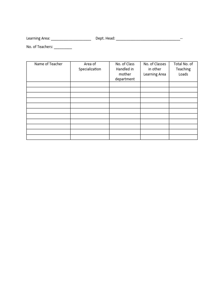 Teaching Loads | PDF
