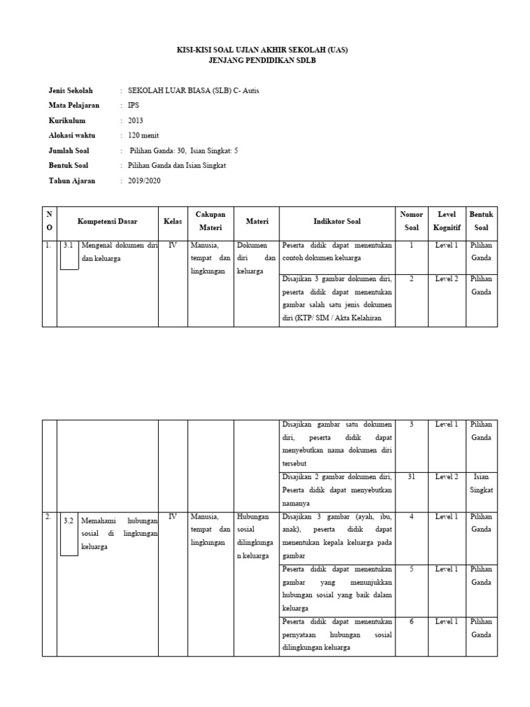 Kisi-Kisi UAS IPS SLB C 2019/2020 | PDF