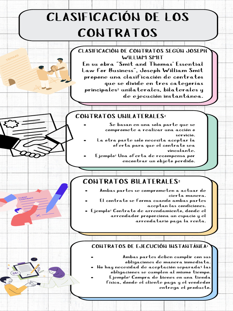 Tipos de Contratos: Unilaterales y Bilaterales | PDF