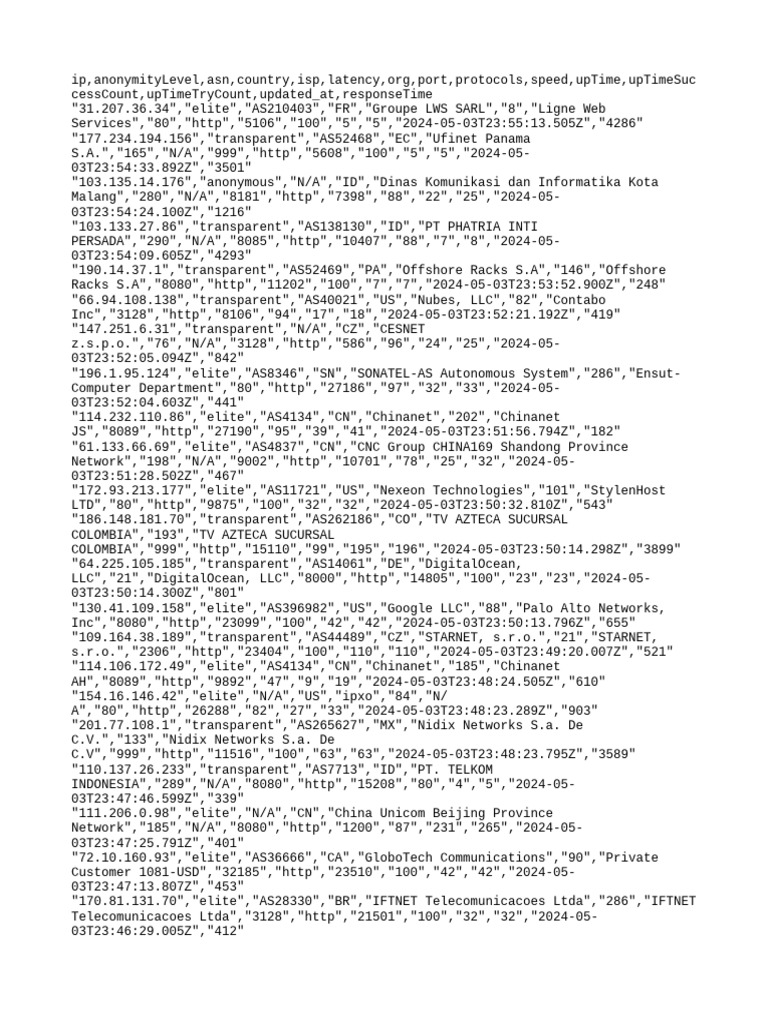 Free Proxy List | PDF | Computing | Computer Networking