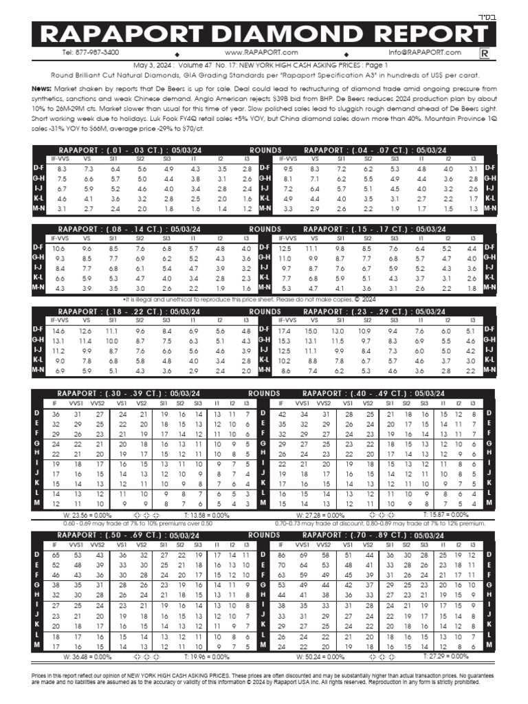 Round | PDF | Native Element Minerals | Gemstone