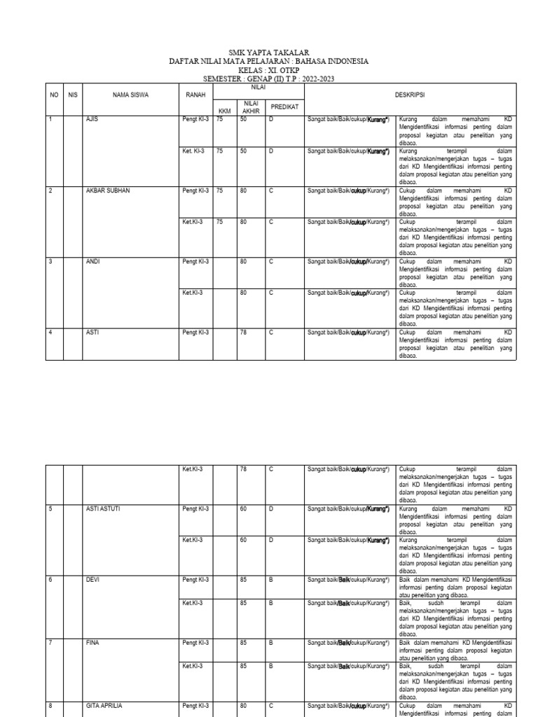 Daftar Nilai Bhs. Indonesia XI OTKP | PDF