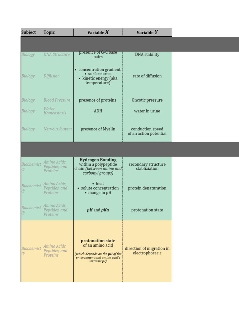 MCAT Review | PDF | Reaction Rate | Gases