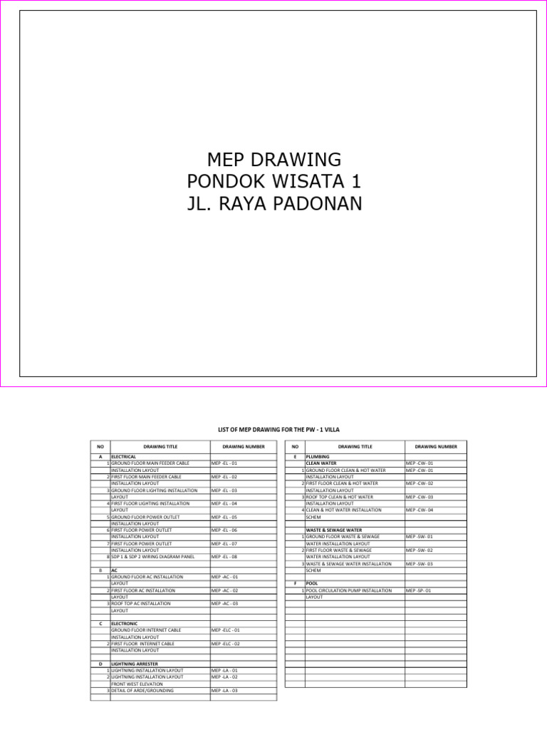 MEP Drawings for Pondok Wisata 1 | PDF | Water Heating | Manufactured Goods