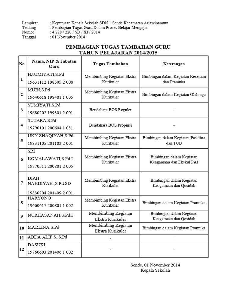 Lampiran Pembagian KBM Tugas Tambahan | PDF