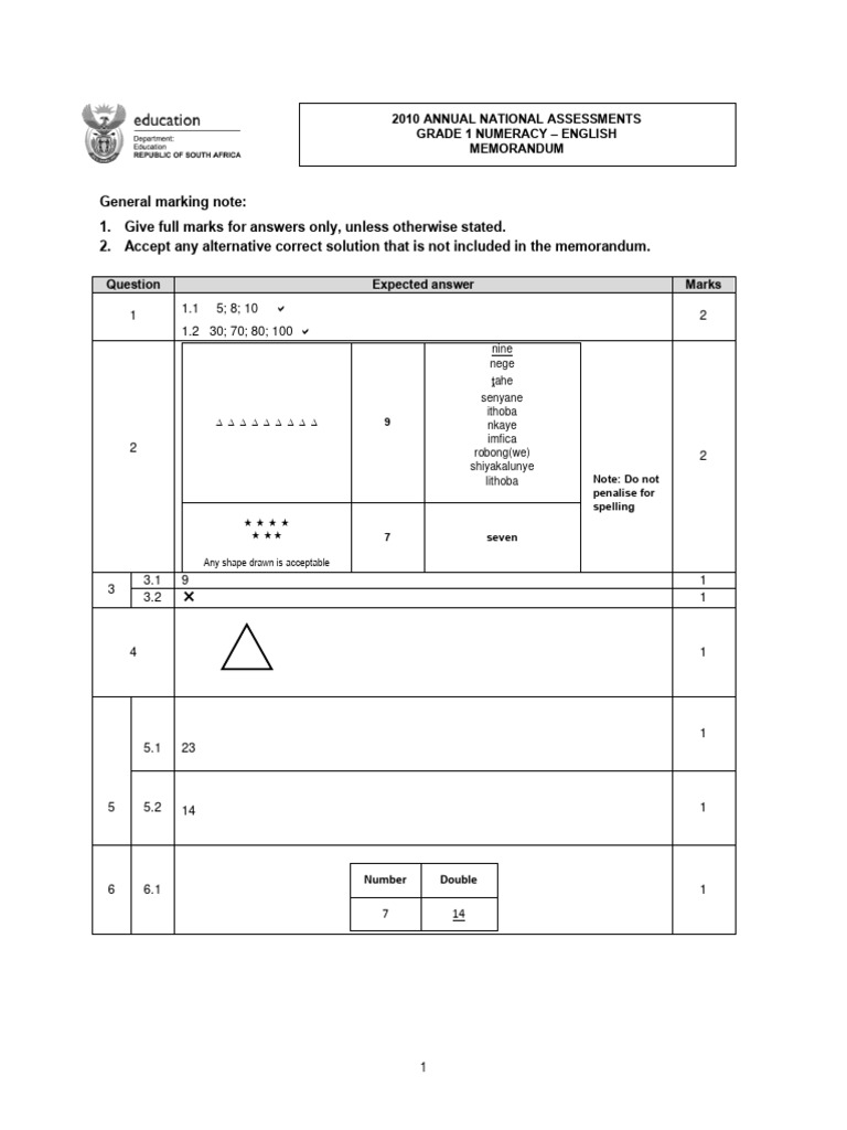 Grade 1 Numeracy Assessment Memo | PDF | Behavior Modification | Cognition