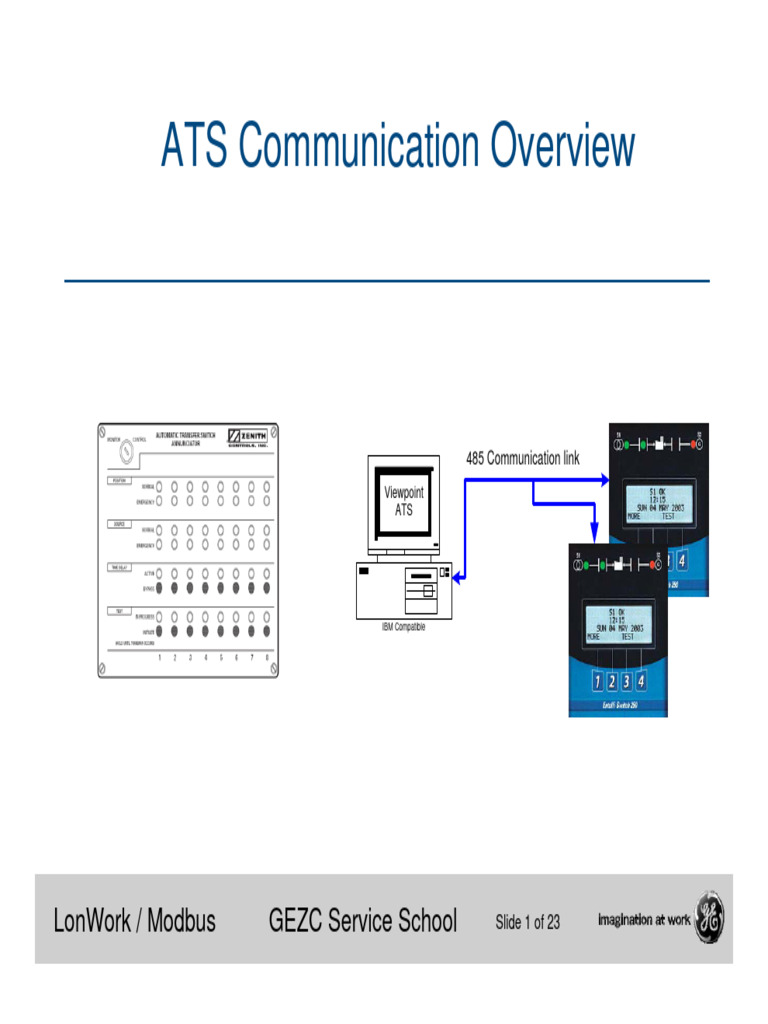 ATS Communication Intro R1_1 | PDF | Information And Communications Technology | Telecommunications