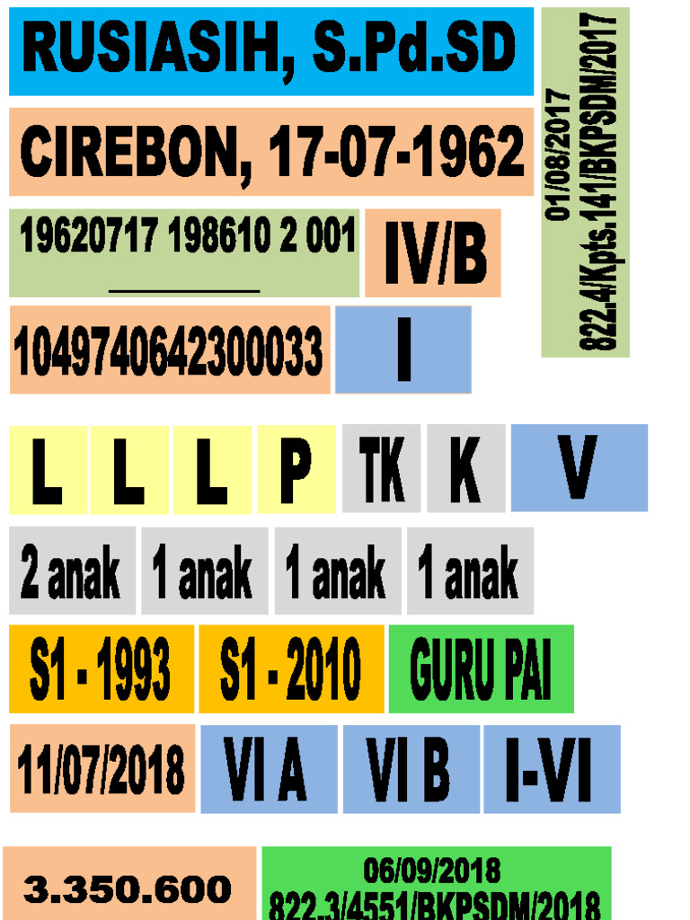Sticker Duk Papan | PDF