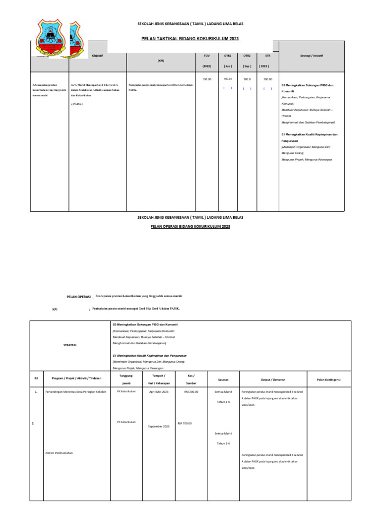 Pelan Taktikal Dan Pelan Operasi Tahun 2023 2024 | PDF