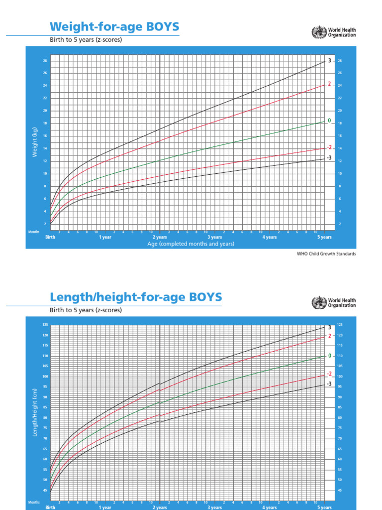 Growth Standards for Boys (0-5 Years) | PDF
