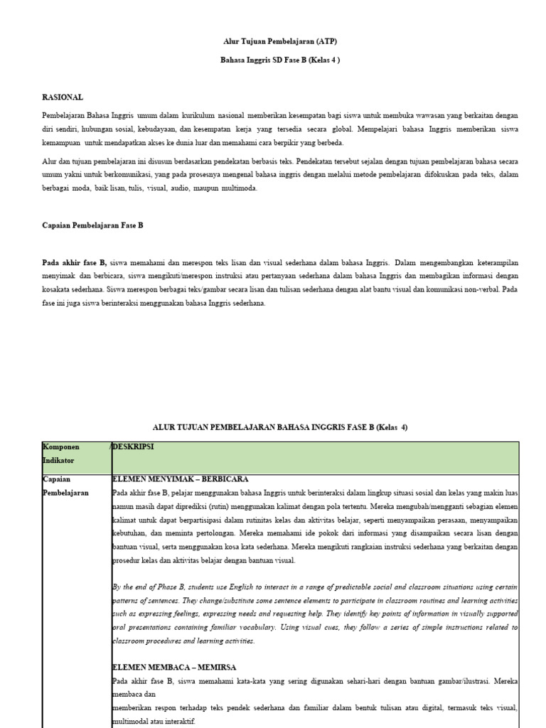 ATP Bahasa Inggris Kelas 4 | PDF