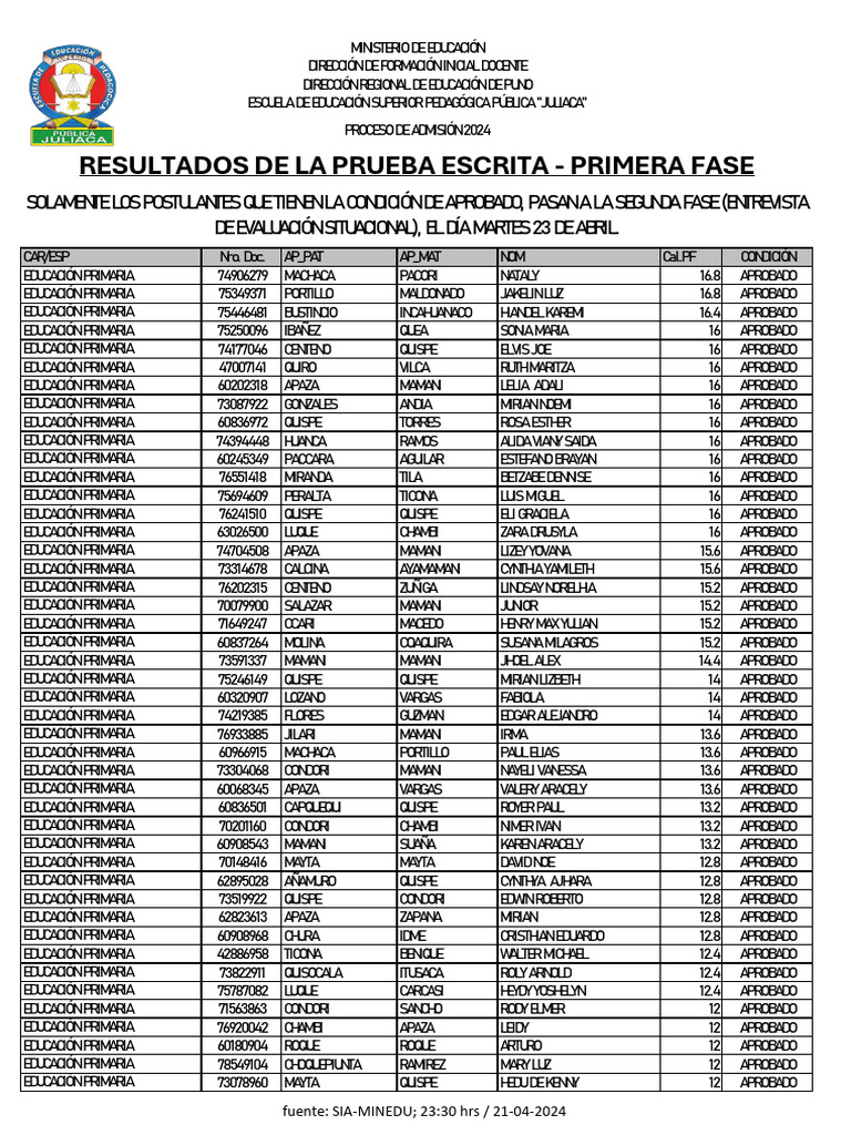 Resultados de Primera Fase Admision 2024 | PDF | Juventud | Envejecimiento