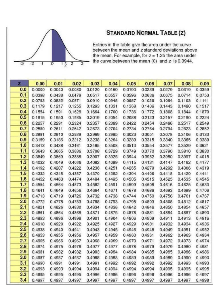 statistic and probability table of values | PDF