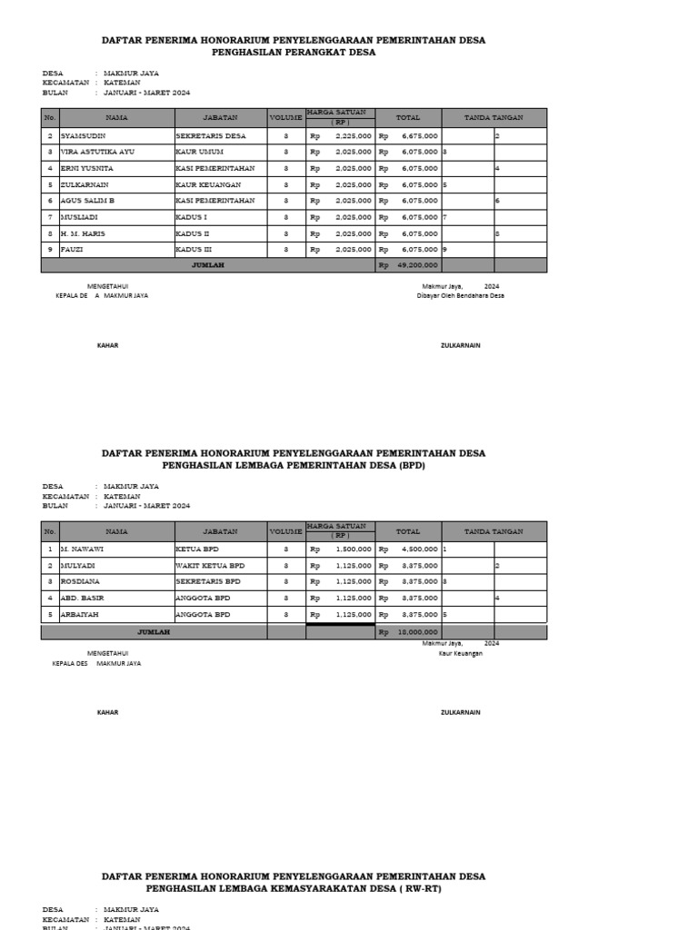 Amprah Gaji Makmur Jaya 2024 | PDF
