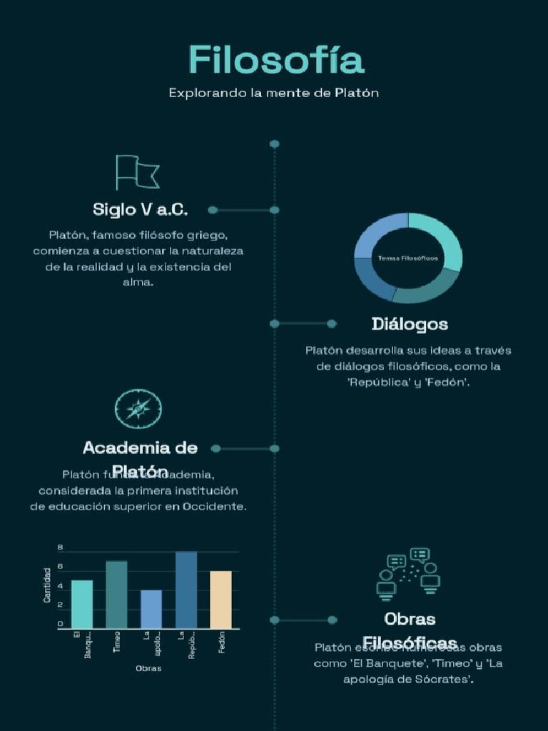 Infografia La Filosofia | PDF
