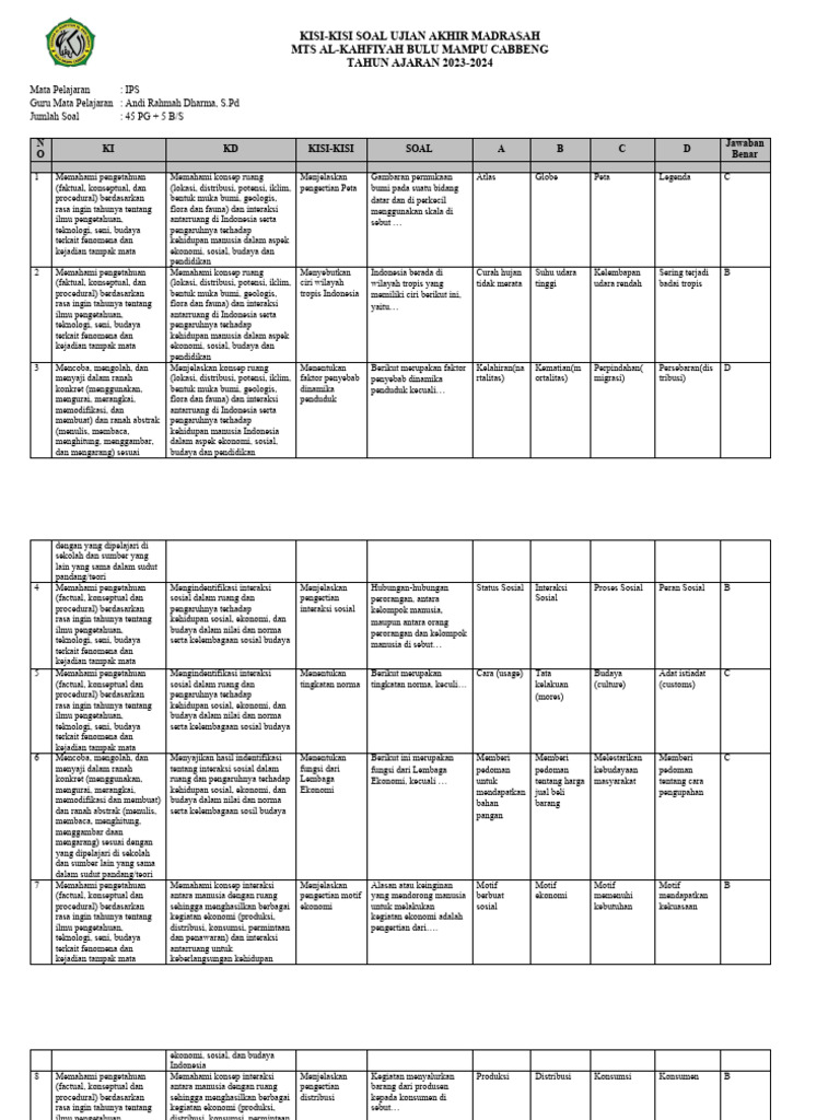 2024 Ips Kisi-Kisi Dan Soal Am | PDF