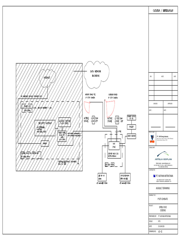 Abd - en - Cideng - Ip CCTV Layout Plan | PDF Abd - en - Cideng - Ip CCTV Layout Plan | PDF